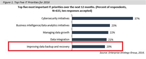 microsoft system center data protection manager cookbook security