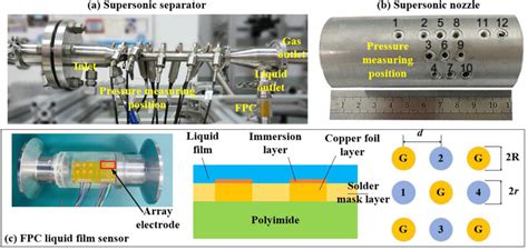 The Physical Diagram Of A Supersonic Separator And B The Supersonic Download Scientific