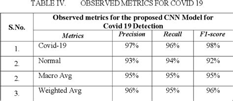 Figure 1 From Cnn Based Deep Learning For Pneumonia Detection Semantic Scholar