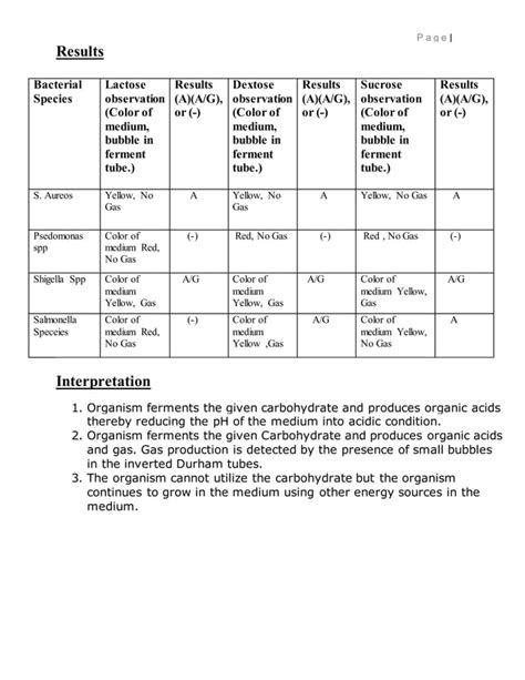Carbohydrate Fermentation Tripe Sugar Iron Agar Test Imvic Test Part