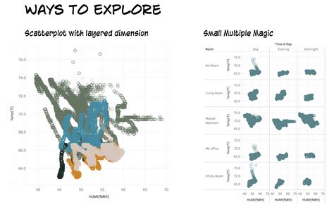 The Magic Of Tableau Small Multiples And Faceting By Design TableauFit