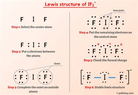 IF Lewis Structure In Steps With Images
