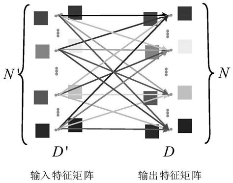 基于一维组卷积神经网络的高光谱遥感数据深度光谱特征提取方法与流程