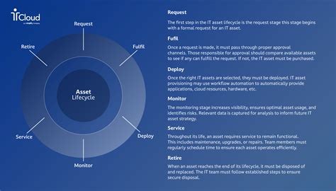 Servicenow Ham Take Control And Manage Your Hardware Assets Tcloud