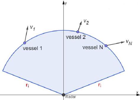 Figure From Method For Noise Subspace Determination In HFSWRs High Resolution Range Doppler