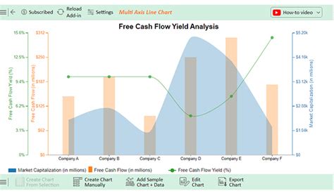 Free Cash Flow Yield Benefits And Insights