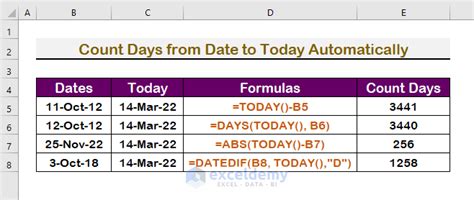 how to count days from date to today automatically using excel formula