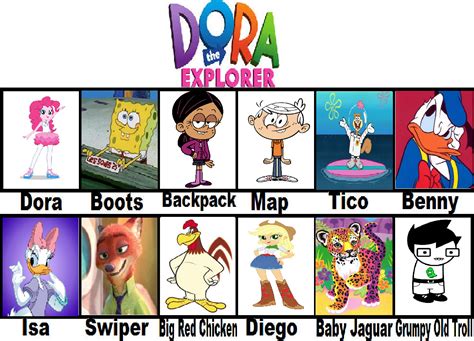 Im A Goofy Goober Dora The Explorer Recast Meme Blank By