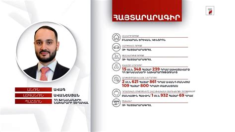 Բնակարան 1 մլն 932 հազար դրամ ՀՀ ֆինանսների նախարարի տեղակալ Ավագ