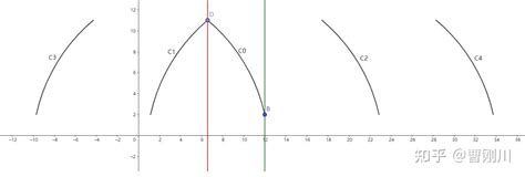 关于函数fx的一些性质（四） 双对称推导出周期性 知乎