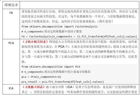 cs229学习笔记（十三）独立成分分析ica 知乎