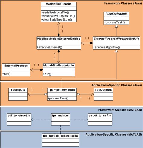 Module Interface Classes Download Scientific Diagram