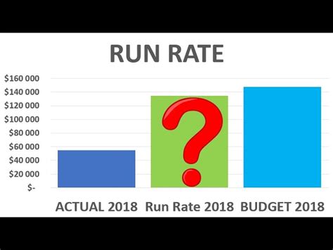 Awasome How To Calculate A Monthly Run Rate In Excel Ideas Fresh News