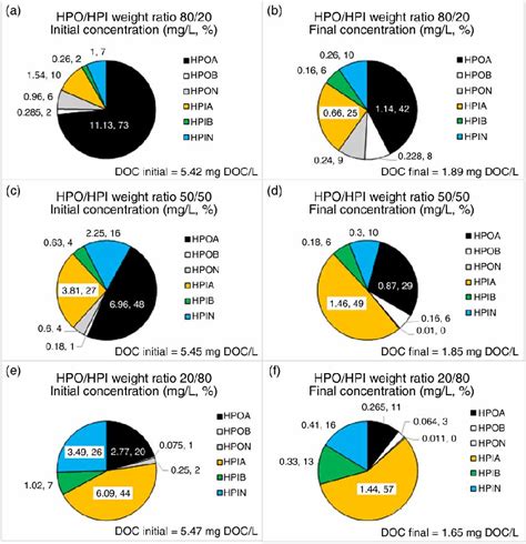 Figure 3 From Optimization Of The Coagulationflocculation Process For