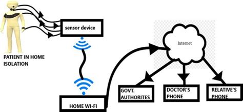 Block Diagram Of Proposed Model Download Scientific Diagram