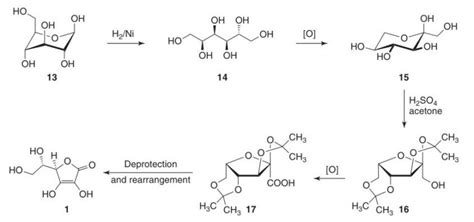 L Ascorbinezuur Eigenschappen Reacties Productie En Toepassingen