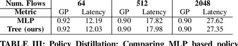 Table Iii From Implementing Reinforcement Learning Datacenter