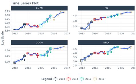 Interactive Time Series Box Plots — Plottimeseriesboxplot • Timetk