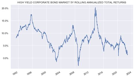 Why The 15 Yielding Clo Equity Asset Class Remains Attractive