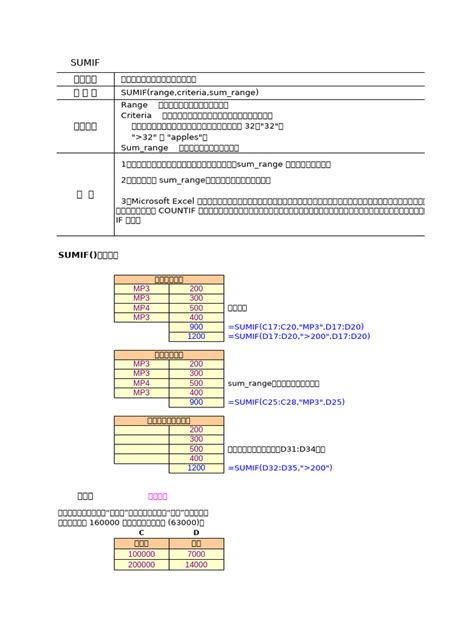 sumif函数应用实例 pdf