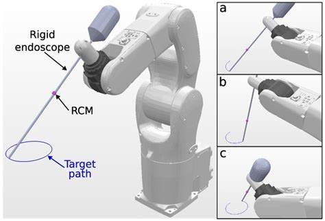 a concurrent framework for constrained inverse kinematics of minimally