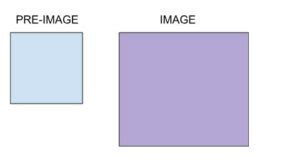 How To Calculate Dilation Definition Formula Important Properties