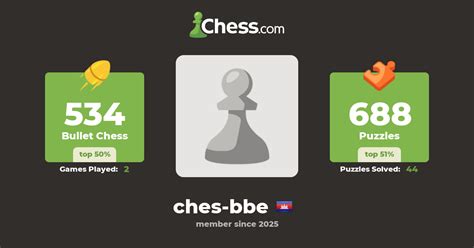 ចក់ សុទ្ធាពុទ្ធិរាជ Ches Bbe Chess Profile