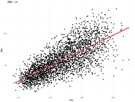 Confidence Intervals Vs Prediction Intervals A Frequentist And Bayesian