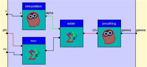 Figure 8 From Design Of Embedded Dsp Based Fuzzy Controllers For