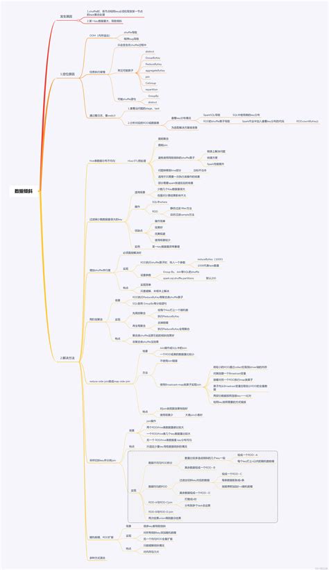 数据倾斜处理 Csdn博客 数据倾斜处理 Csdn博客