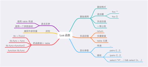 Lua 中的函数 ストッキング 博客园 Lua 中的函数 ストッキング 博客园
