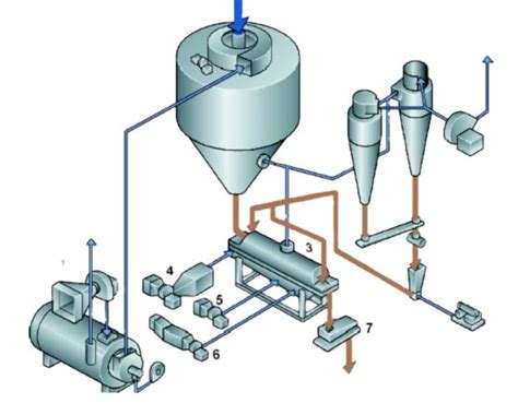 Milk Processing Plant Milk Powder Production Dairy Powder Plant Dairy