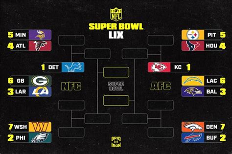 Nfl Playoff Picture 2025 Week 17 Scenarios Standings And Bracket