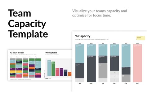 Team Capacity Template Figma