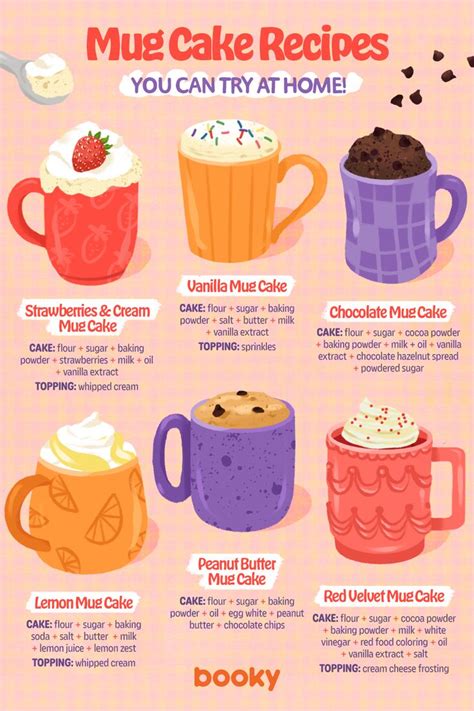 Mug Cake Recipes You Can Try At Home In 2023 Dessert Rezepte Ohne