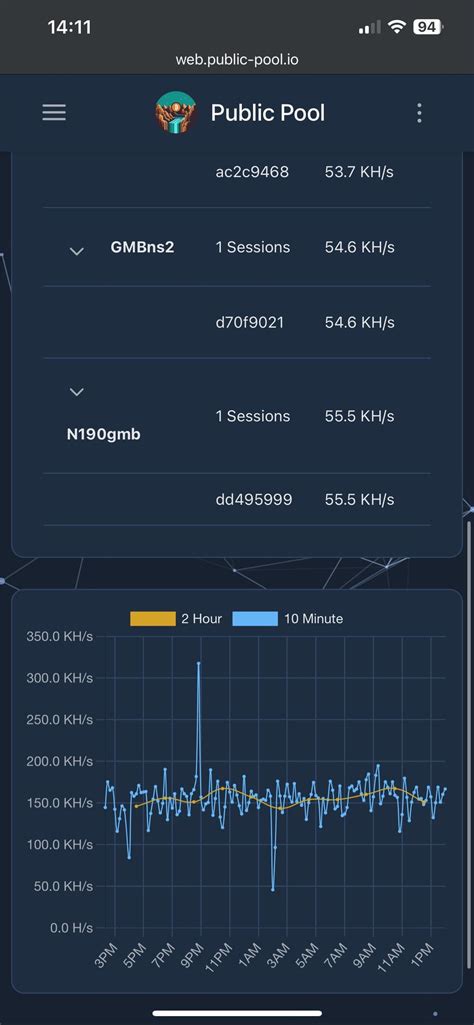 Nerdminer Nerdminer