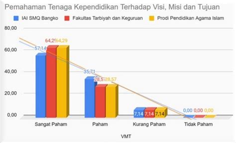 PEMAHAMAN DOSEN TENAGA KEPENDIDIKAN DAN MAHASISWA TERHADAP VISI MISI