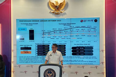 Menparekraf Sebut Kunjungan Wisman Oktober Didominasi Dari Malaysia