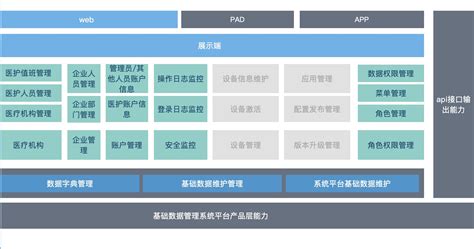 Crm Axure