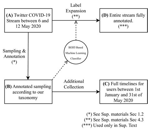 fig s 4 diagram with the original and derived datasets we used a