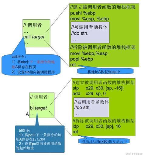 可重入函数与线程安全可重入 线程安全 Csdn博客