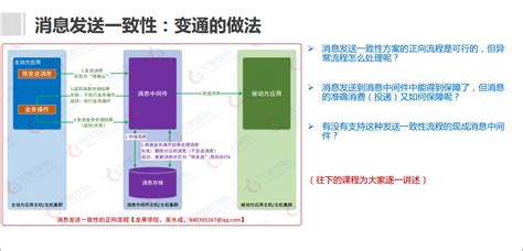 分布式事务 消息发送一致性可靠消息的前提保障 龙果博客 IT技术文章 龙果学院博客