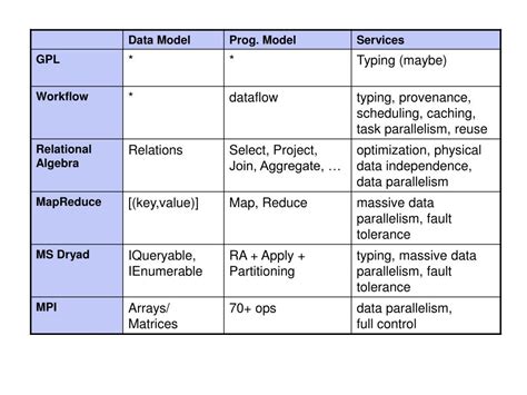 Ppt Data Intensive Scalable Science Beyond Mapreduce Powerpoint