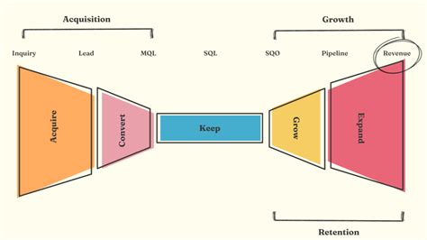 How Does Data Shape Your Demand Generation Strategy