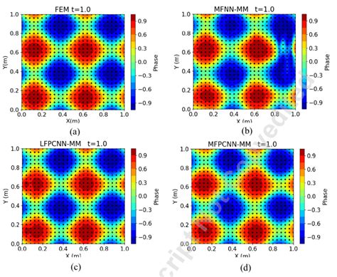 The Predicted Phase Fields From Different Models At 1 A Original Download Scientific