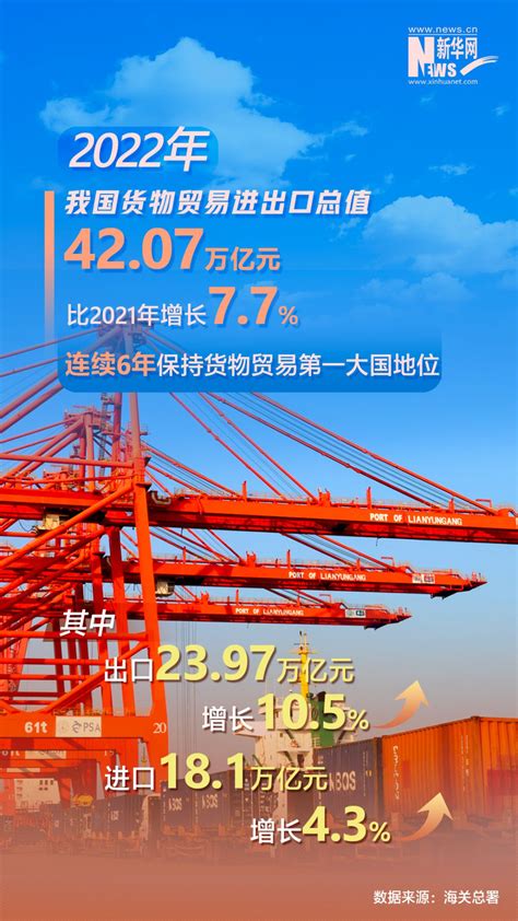 一图读懂｜数据见证中国经济韧性新闻频道央视网