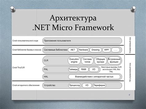 Ppt Net Micro Framework Powerpoint Presentation Free Download Id3149647