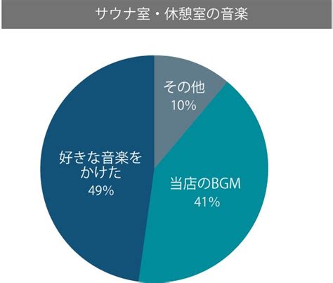 ソロサウナtune サウンドが大幅に進化 屋久島の大自然から収録した音源でbgmを制作 音響設備も3d化とレイヤードを実現 屋久島の自然の中で