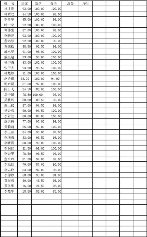 三年级2011 2012第二学期期末成绩统计平均分、及格率、90分以上word文档在线阅读与下载无忧文档
