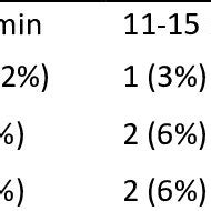 Approximate Time Spent Discussing Gender And Sex Related Differences Download Scientific Diagram